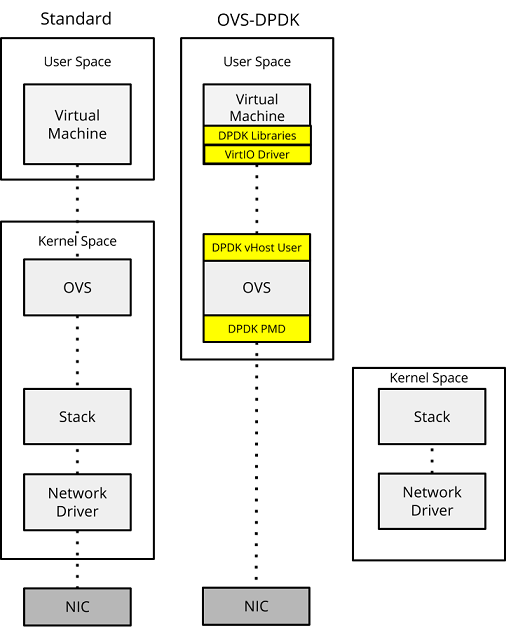 What is DPDK? What is DPDK?