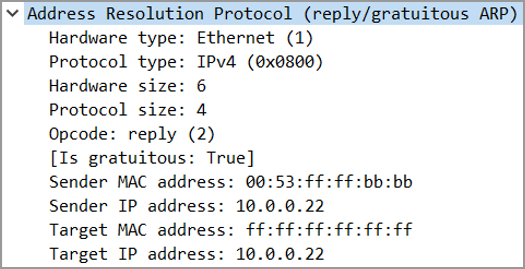 ARP, RARP, Proxy ARP and GARP Explained ARP, RARP, Proxy ARP and GARP Explained