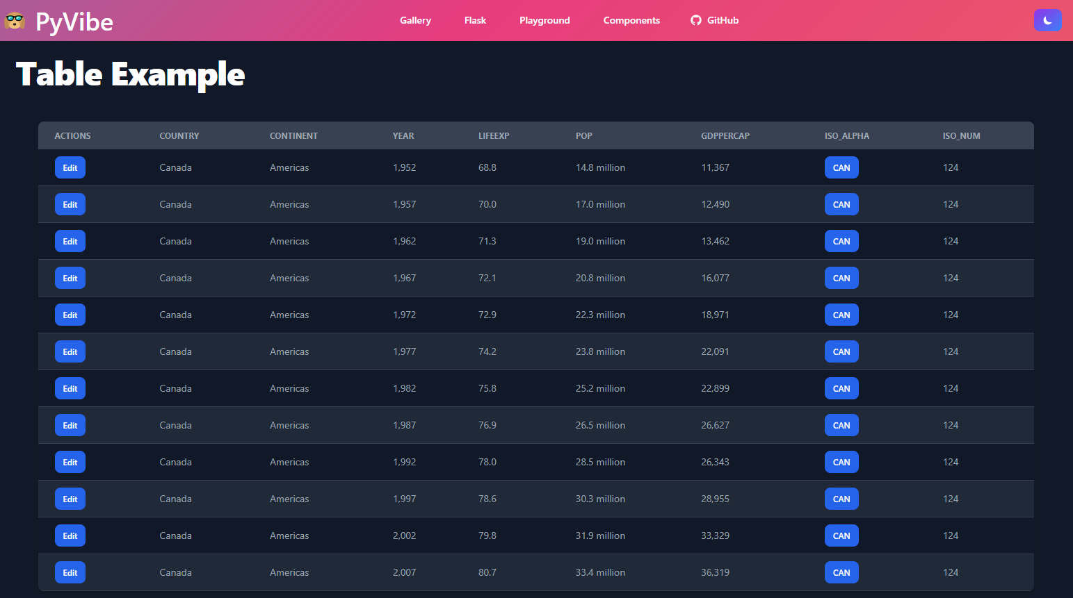 3 Python Libraries to Simplify Your UI Development