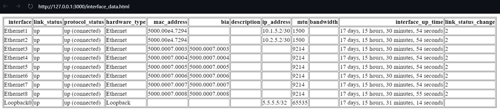 An Introduction to Pandas for Network Automation