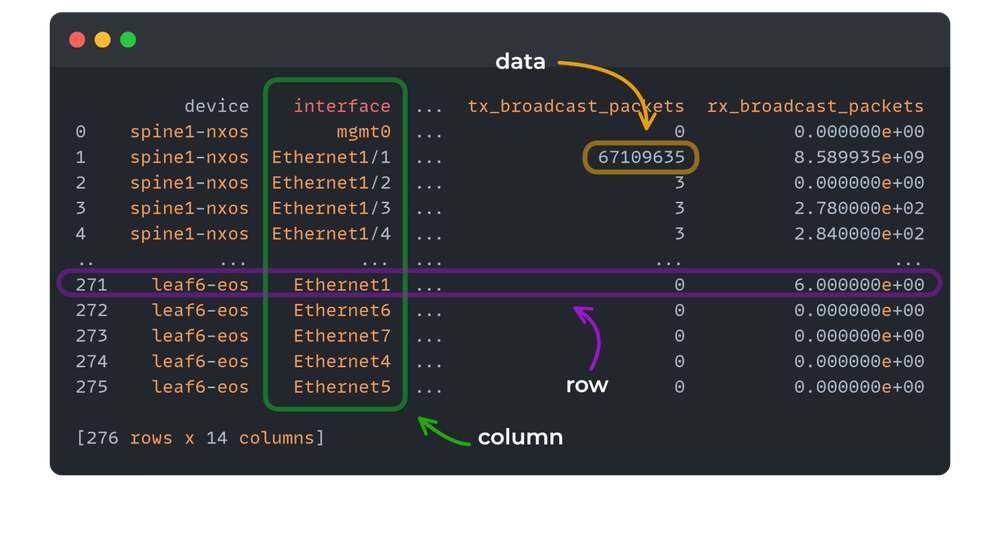 An Introduction to Pandas for Network Automation