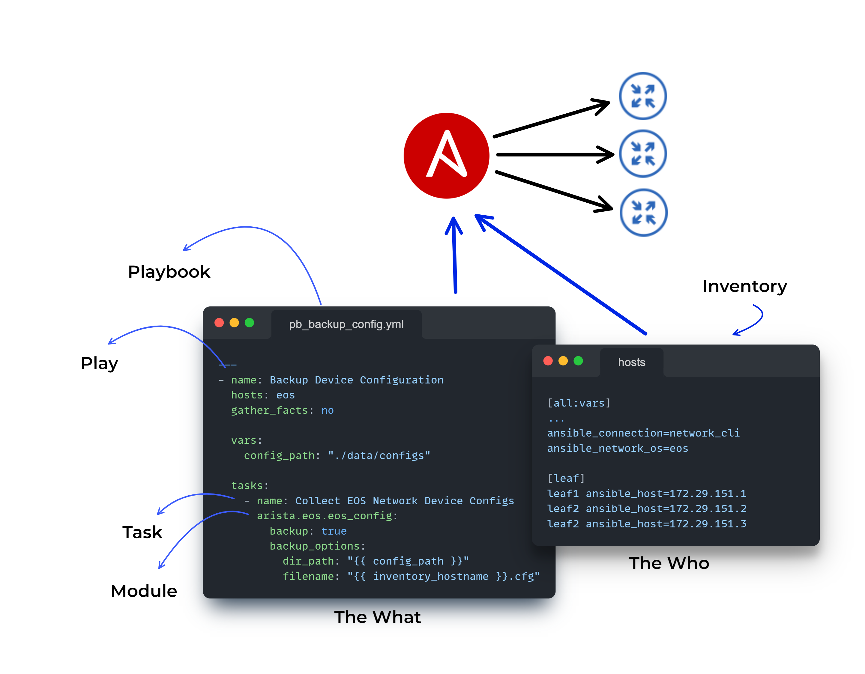 Network Automation » Ansible vs Nornir