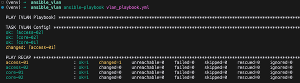 An Introduction to Automating VLAN Configuration with Ansible